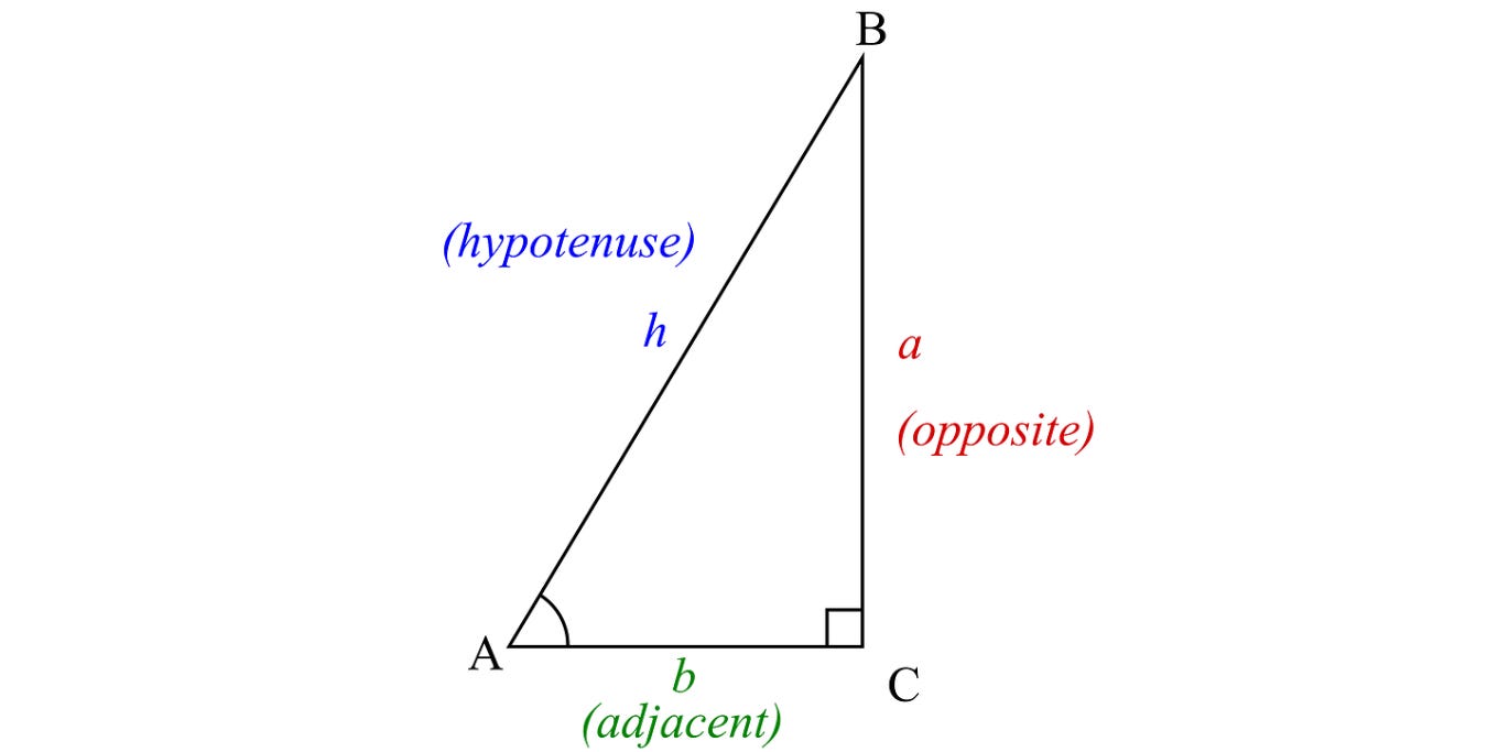 All The Math That You Need To Start Doing Quantum Computing (Part-2)