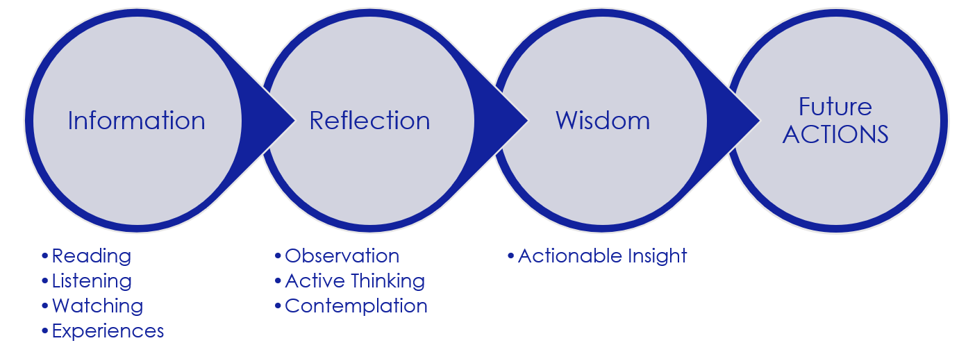 The Power of Reflection: Introducing the Reflection Series