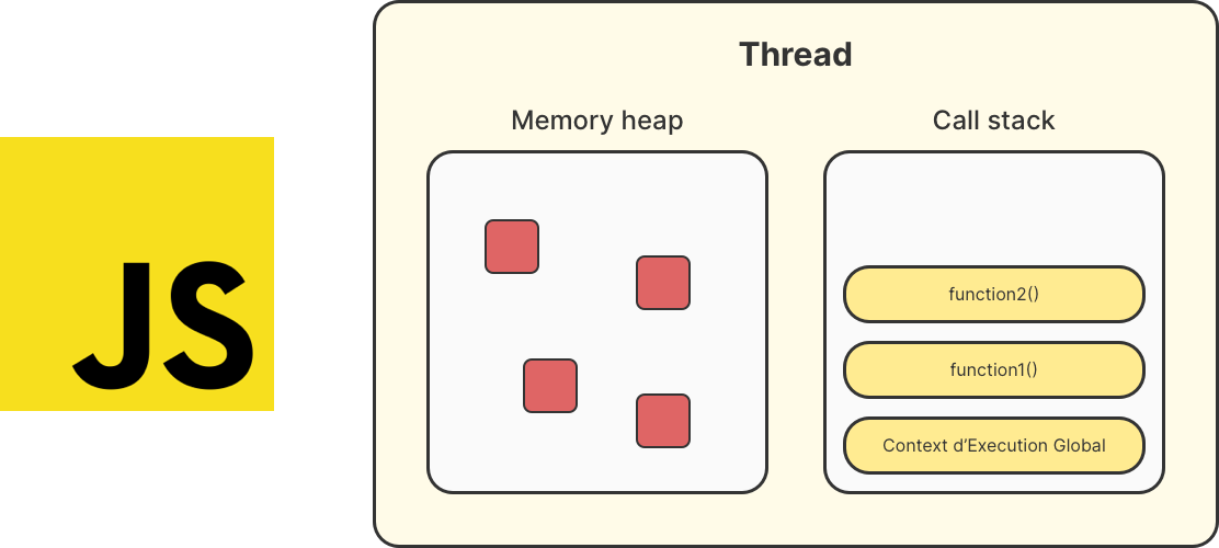Le fonctionnement du Javascript - Matt’s Insights