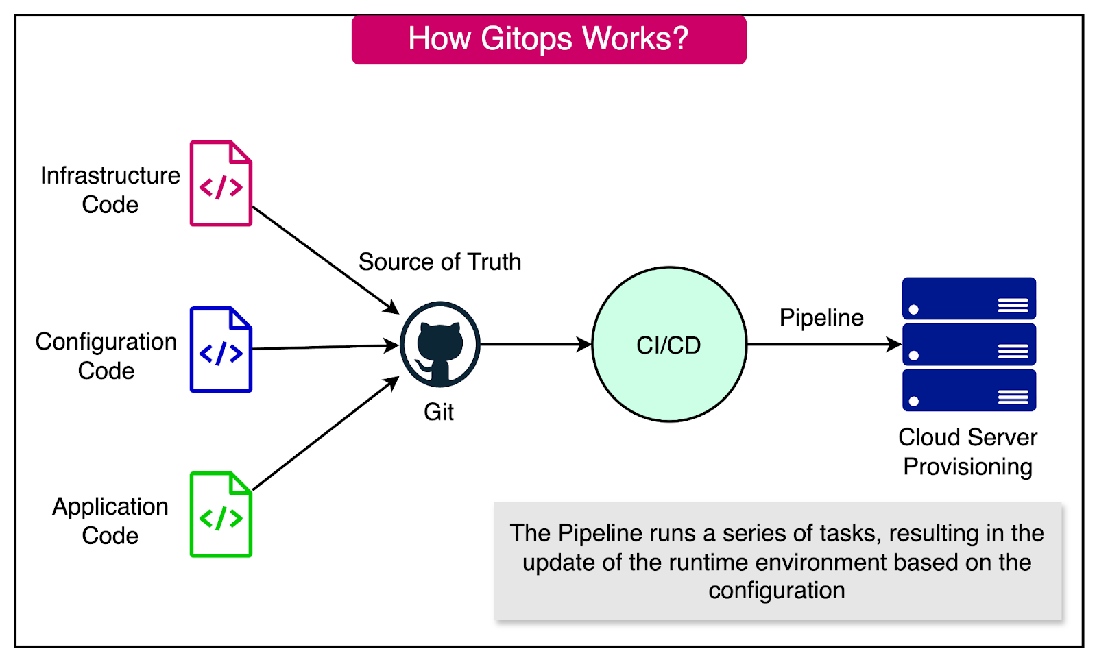 Infrastructure As Code Bytebytego Newsletter