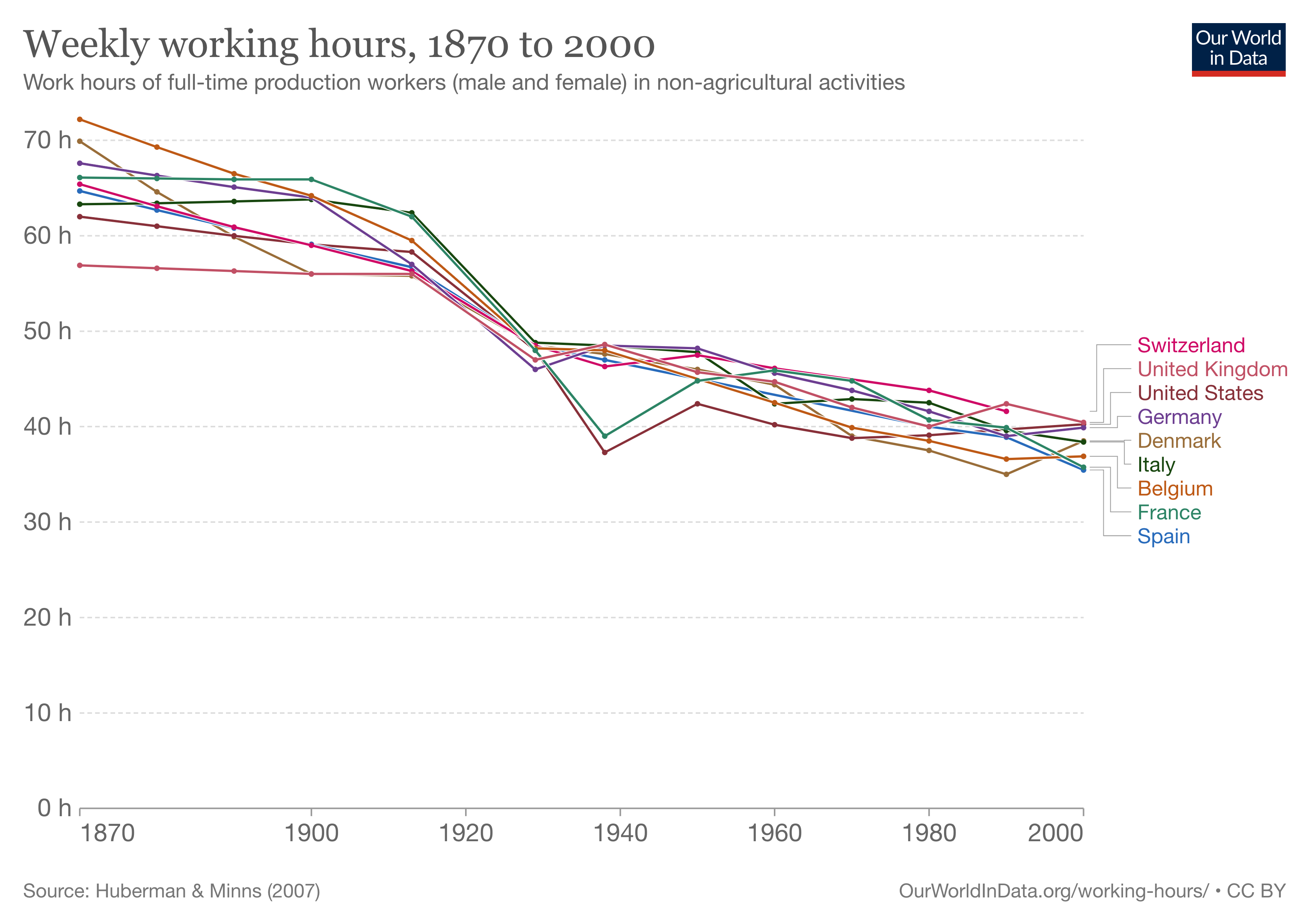 How to slow down scientific progress - by Jason Crawford