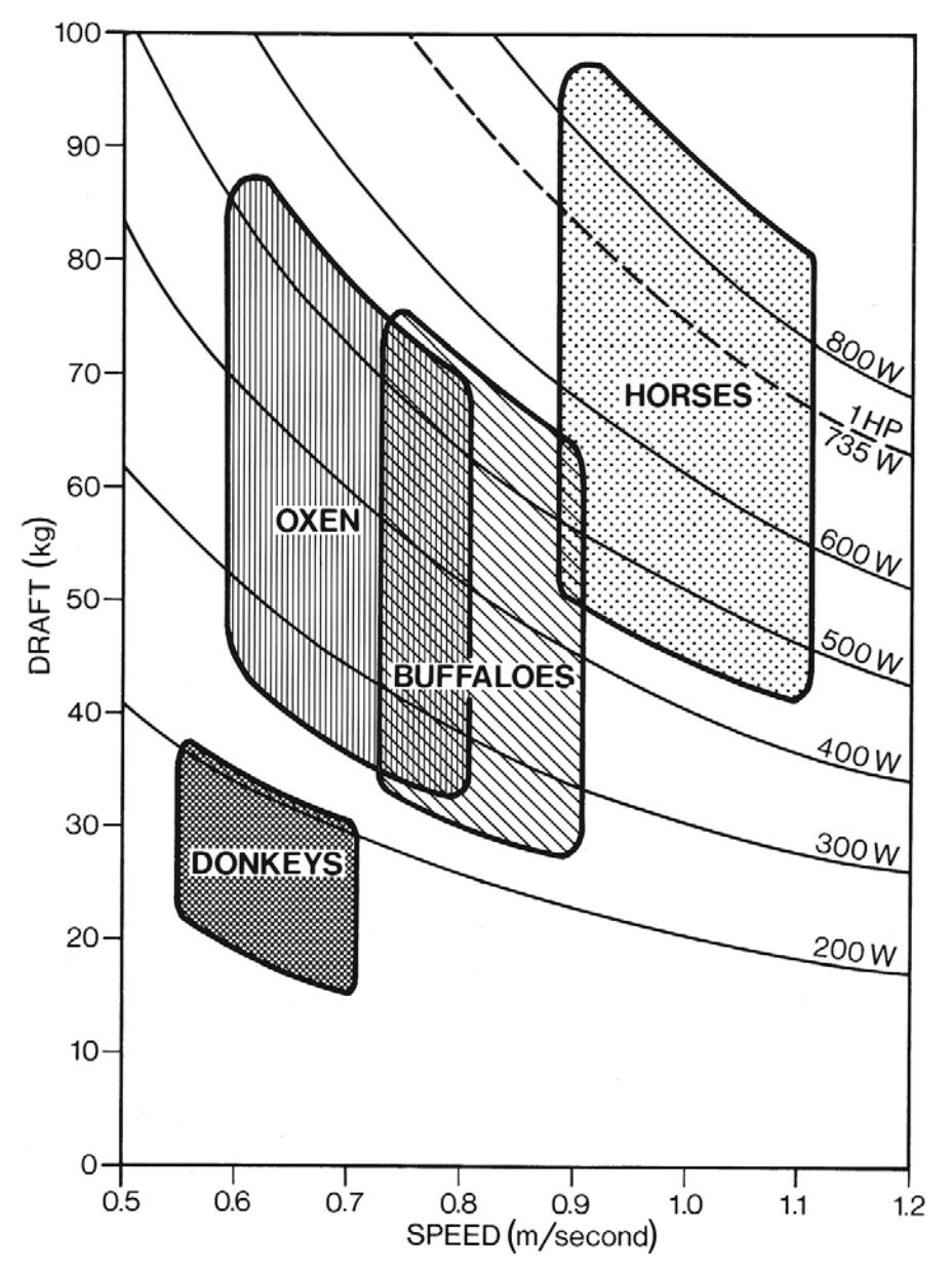 REVIEW: Energy and Civilization, by Vaclav Smil