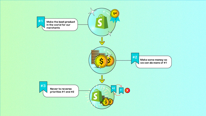 How Shopify builds product - by Lenny Rachitsky
