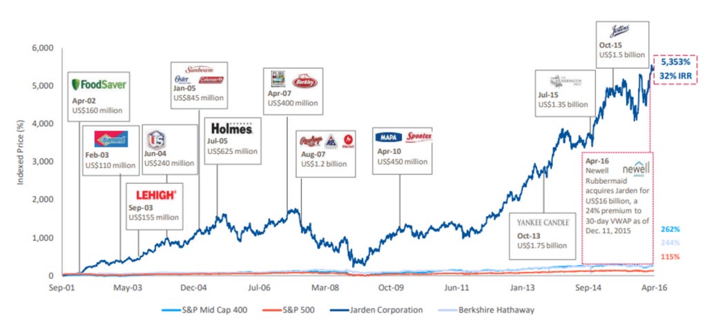 [APG] APi Group - scuttleblurb