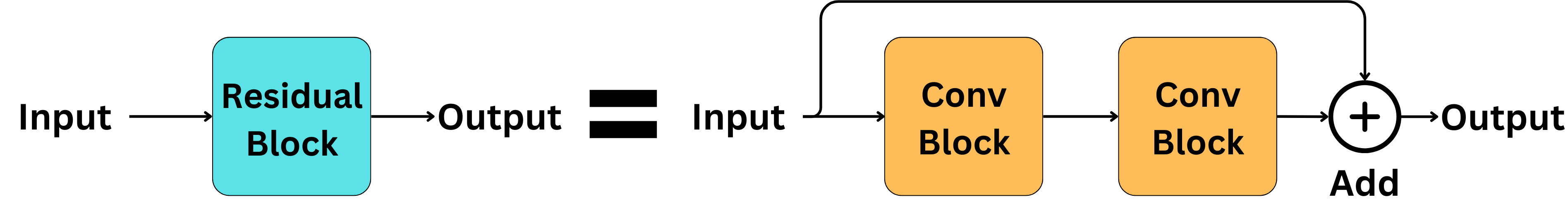 Deep Dive: YOLO In-and-Out Part 1 - from V1 to V4!