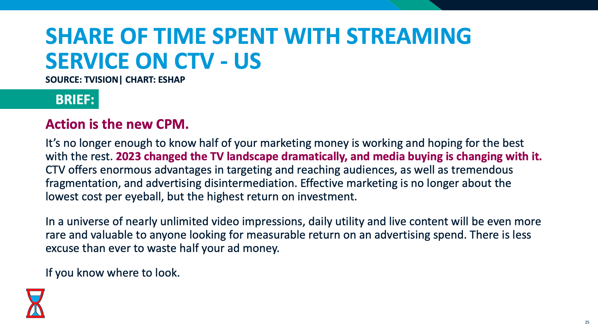 TIME SPENT WELL - by Evan Shapiro - Media War & Peace