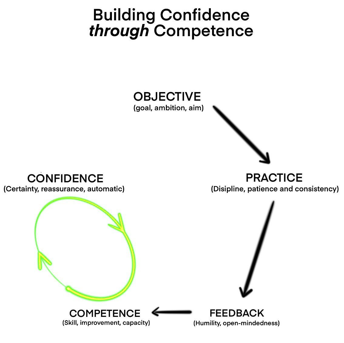 How Does An Apprentice Become A Master?