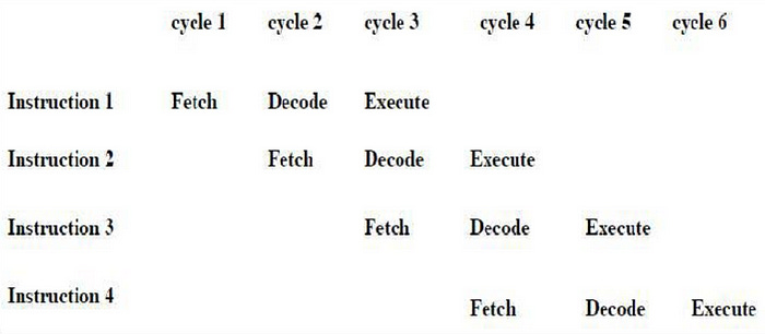 Through the Ages: Apple CPU Architecture