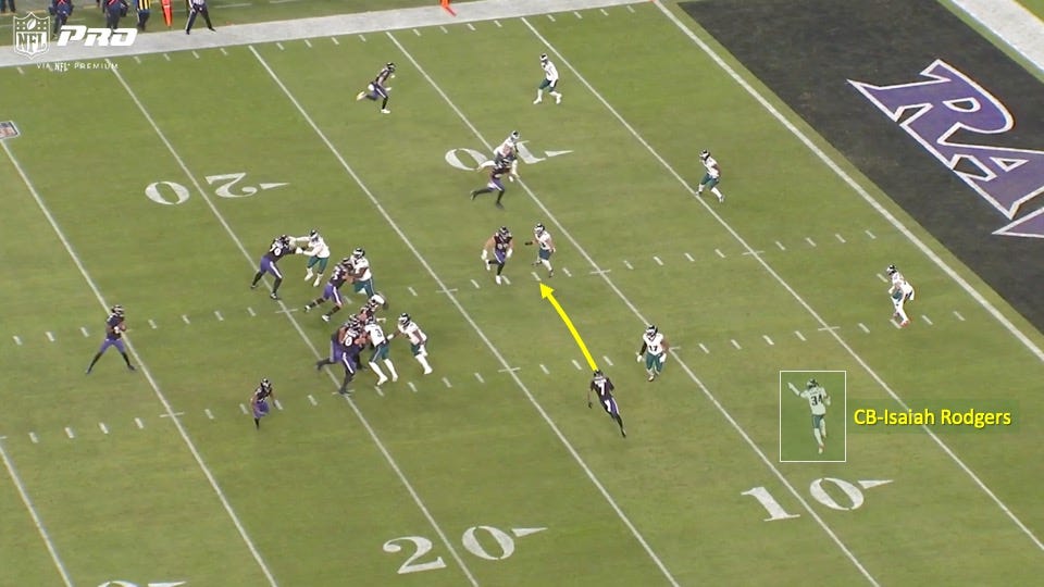 How the Eagles Stymied the Ravens Offense - by Nick Kehoe