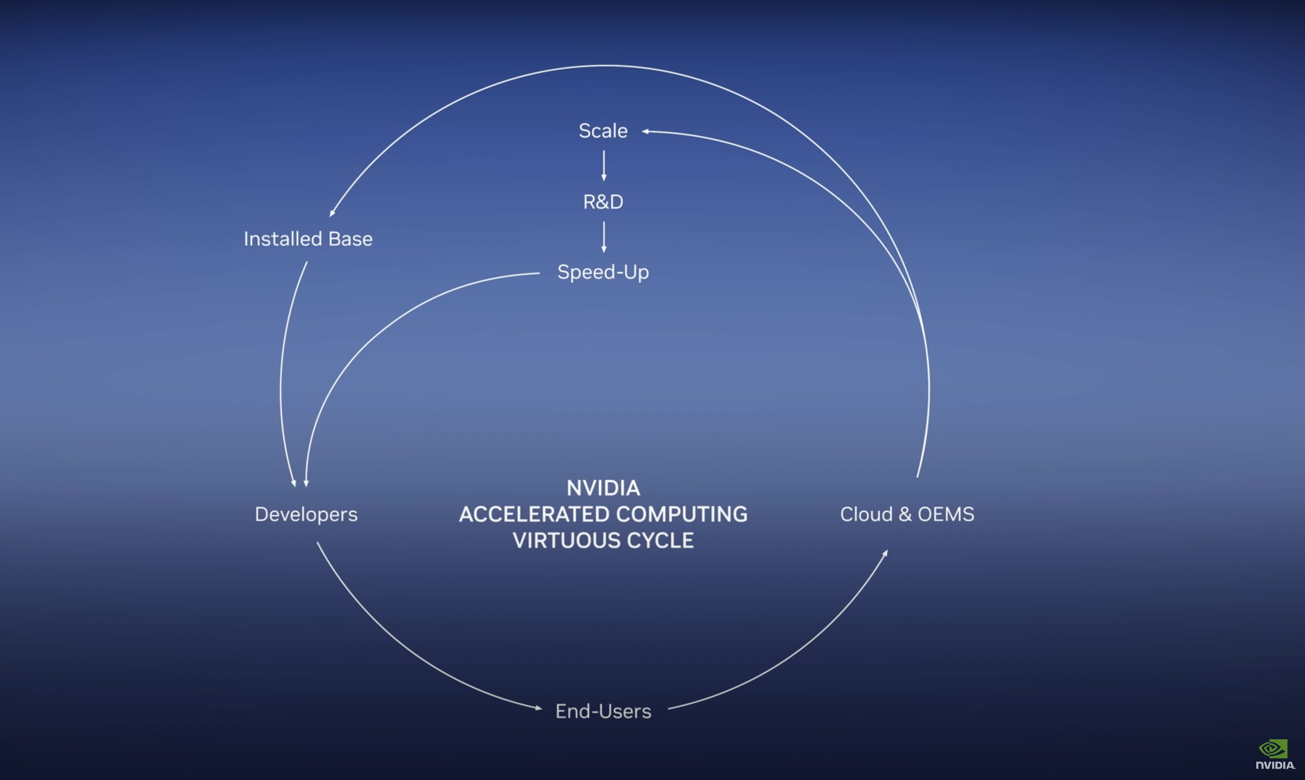 Nvidia 的投資價值 - by Michael Chang - Michael 的美股研究