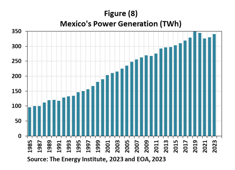 Mexican Independence Day vs. Energy Dependence!