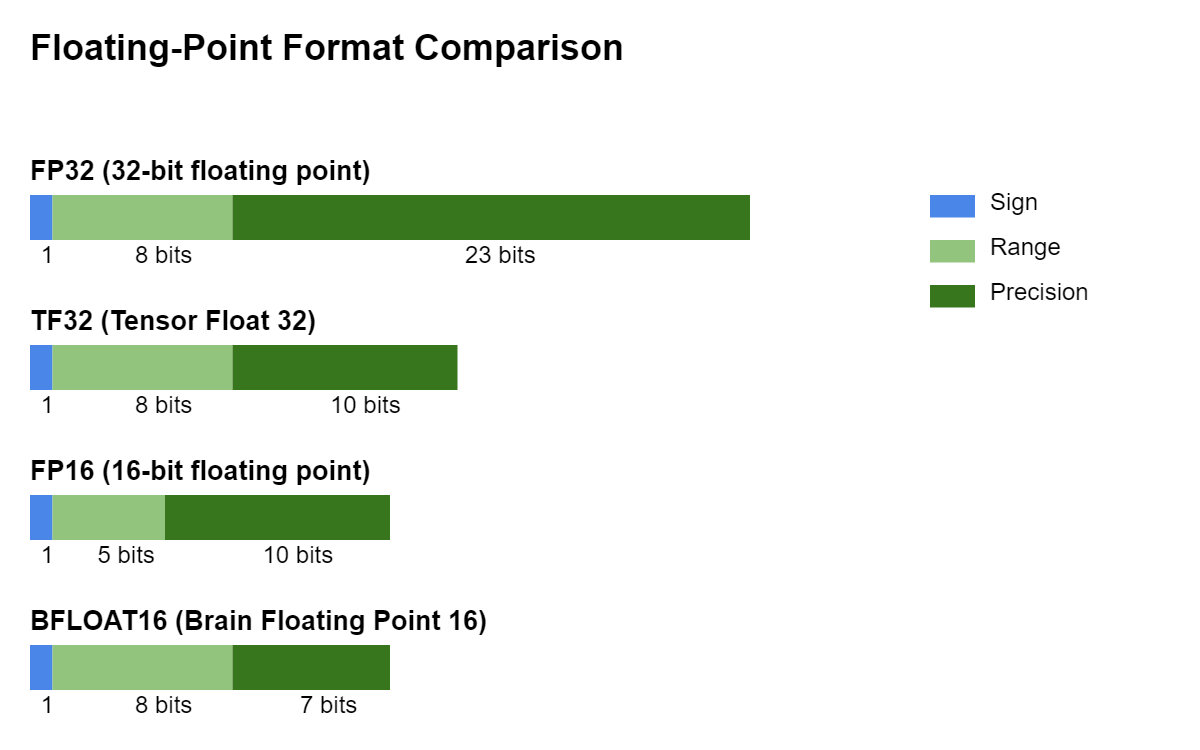 Reduce AI Model Operational Costs With Quantization Techniques