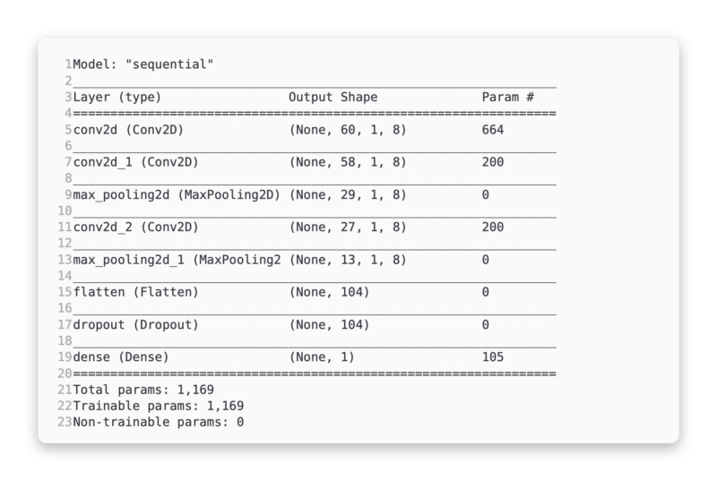 Predicting financial time series using CNN - Onepagecode