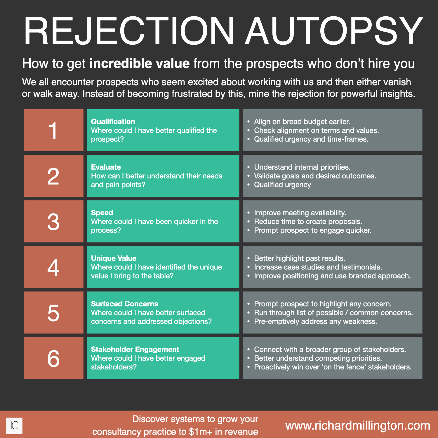Rejection Autopsy: Proactively Seek Out Improvement