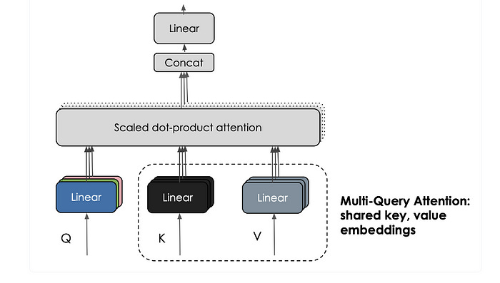 Edge 300: Meet Falcon LLM: The Most Powerful Open Source LLM Released to Date