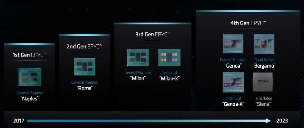 ↗️ AMD Unveils New AI Chip - by App Economy Insights