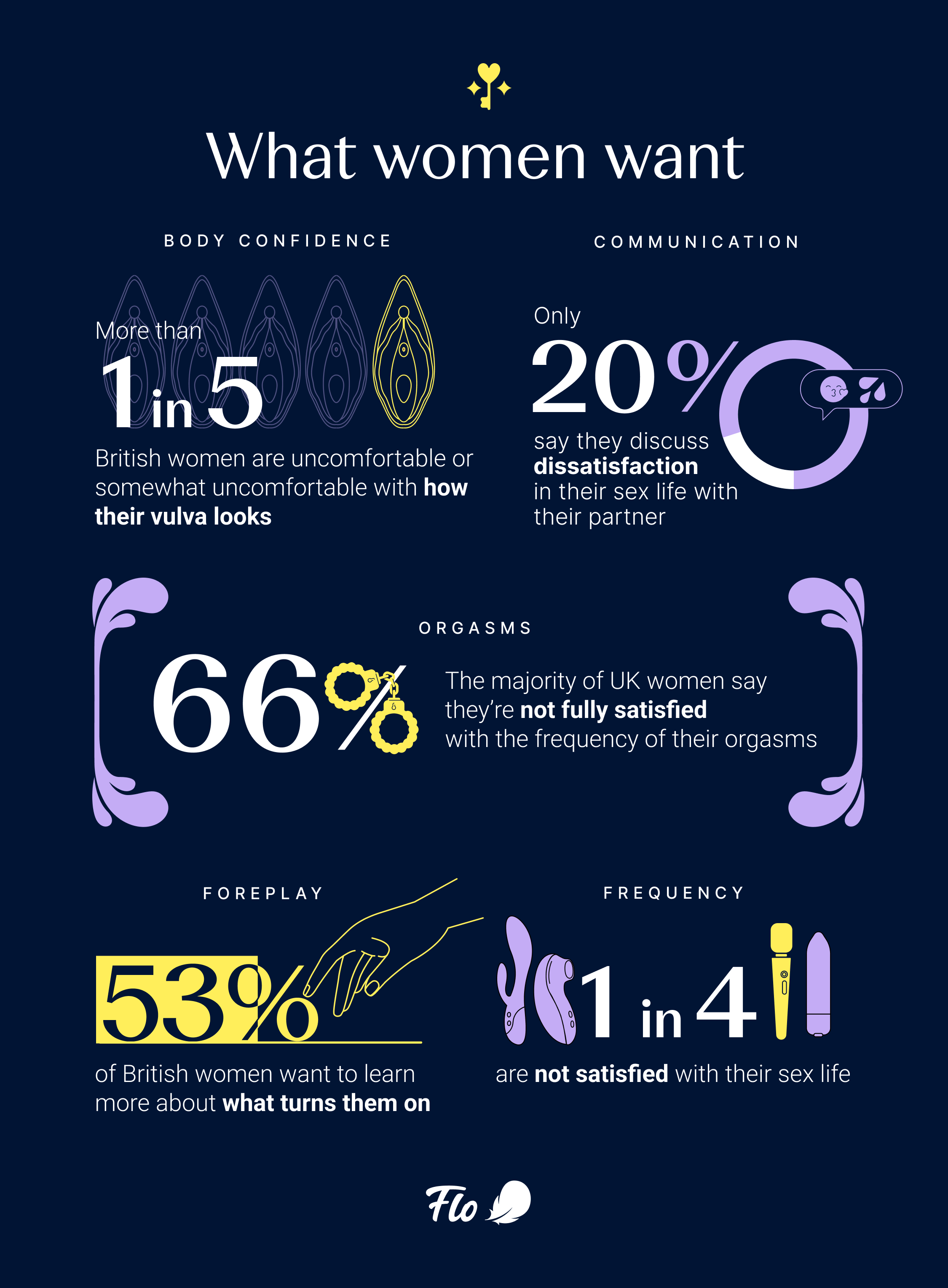 Flo Health launches pleasure education program