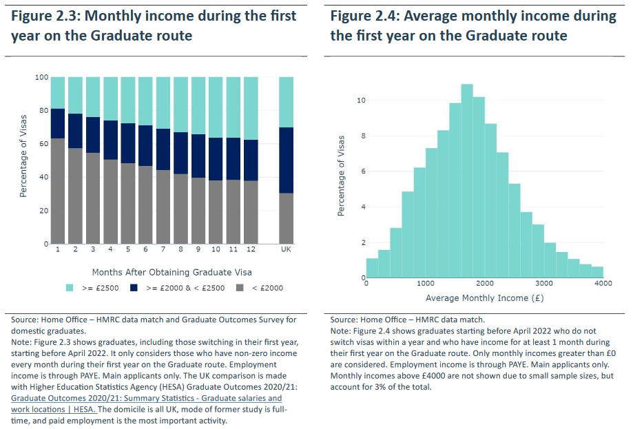 The MAC review of the graduate route - by Neil O'Brien