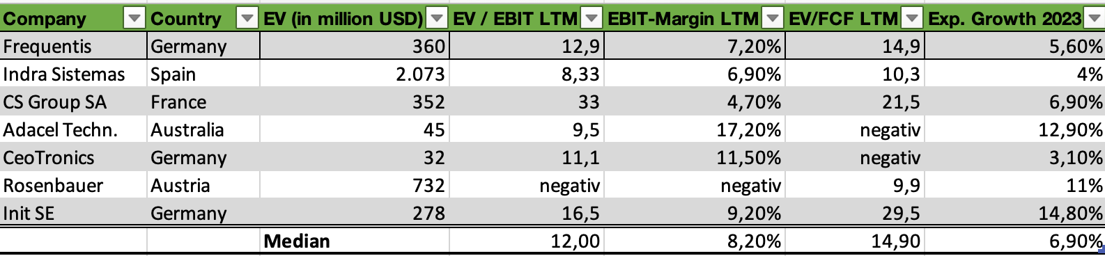 Stock analysis about Frequentis from Under-Followed-Stocks