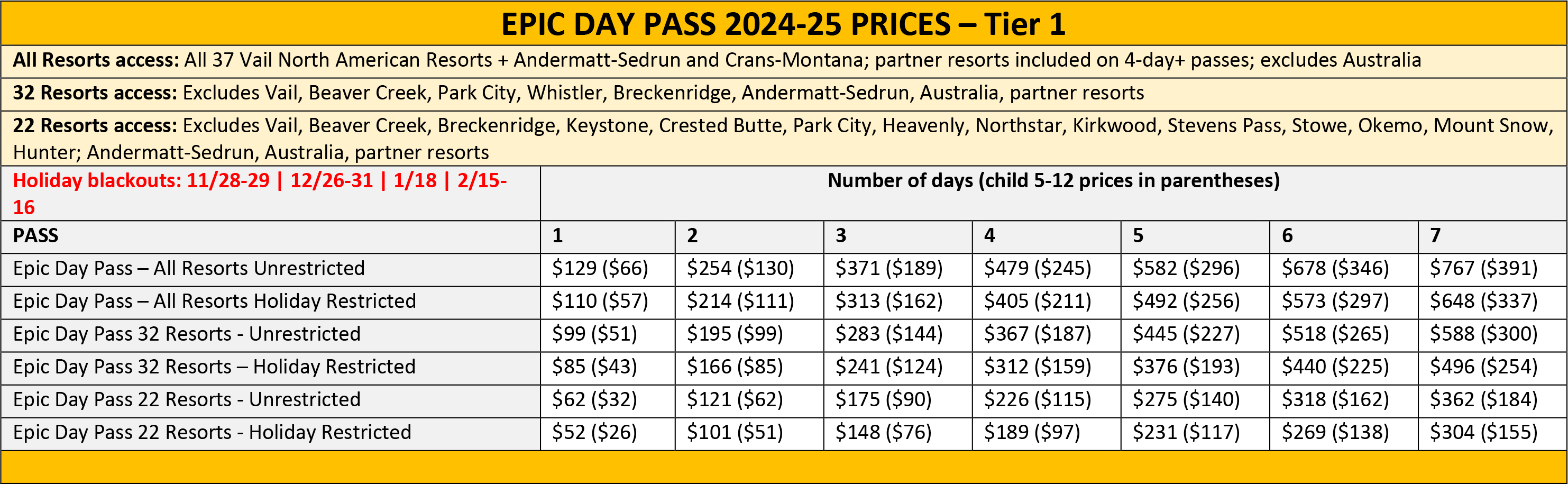 Vail Resorts Releases 2024-25 Epic Pass Suite; Will Add Crans-Montana ...