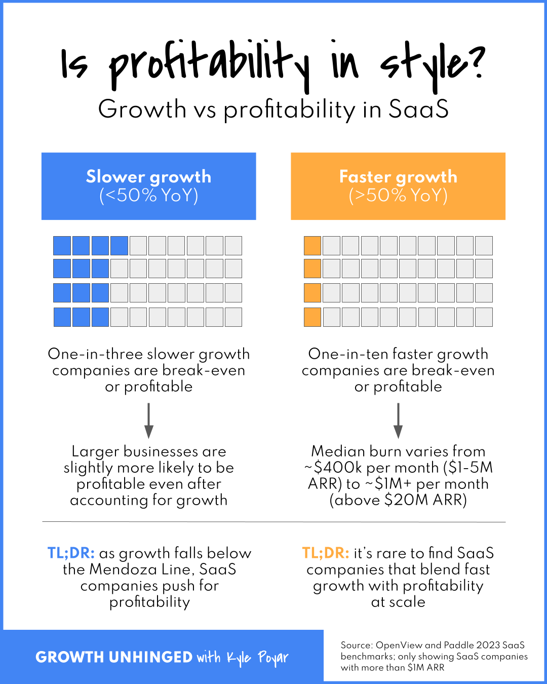 Ten of the best SaaS growth charts