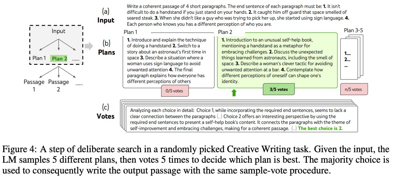 Tree of Thoughts Prompting - by Cameron R. Wolfe, Ph.D.