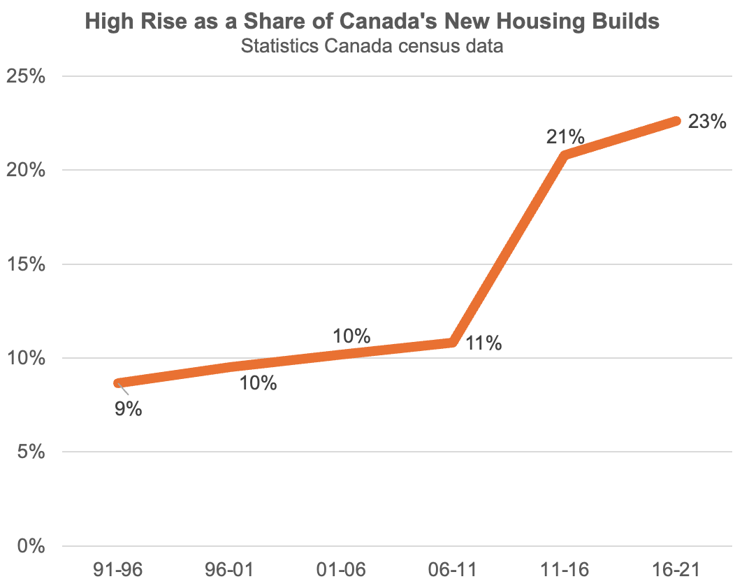 Fix Housing 10: BuildingIN is a Breakthrough Approach to Solving Canada ...