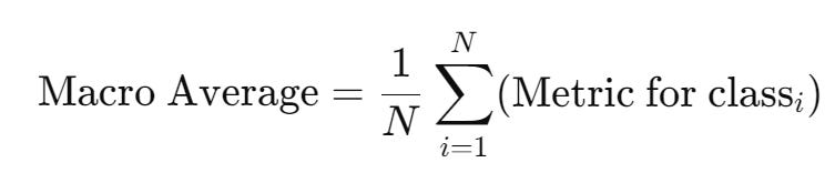 Breaking Down the Classification Report from Scikit-Learn - NBD Lite #6