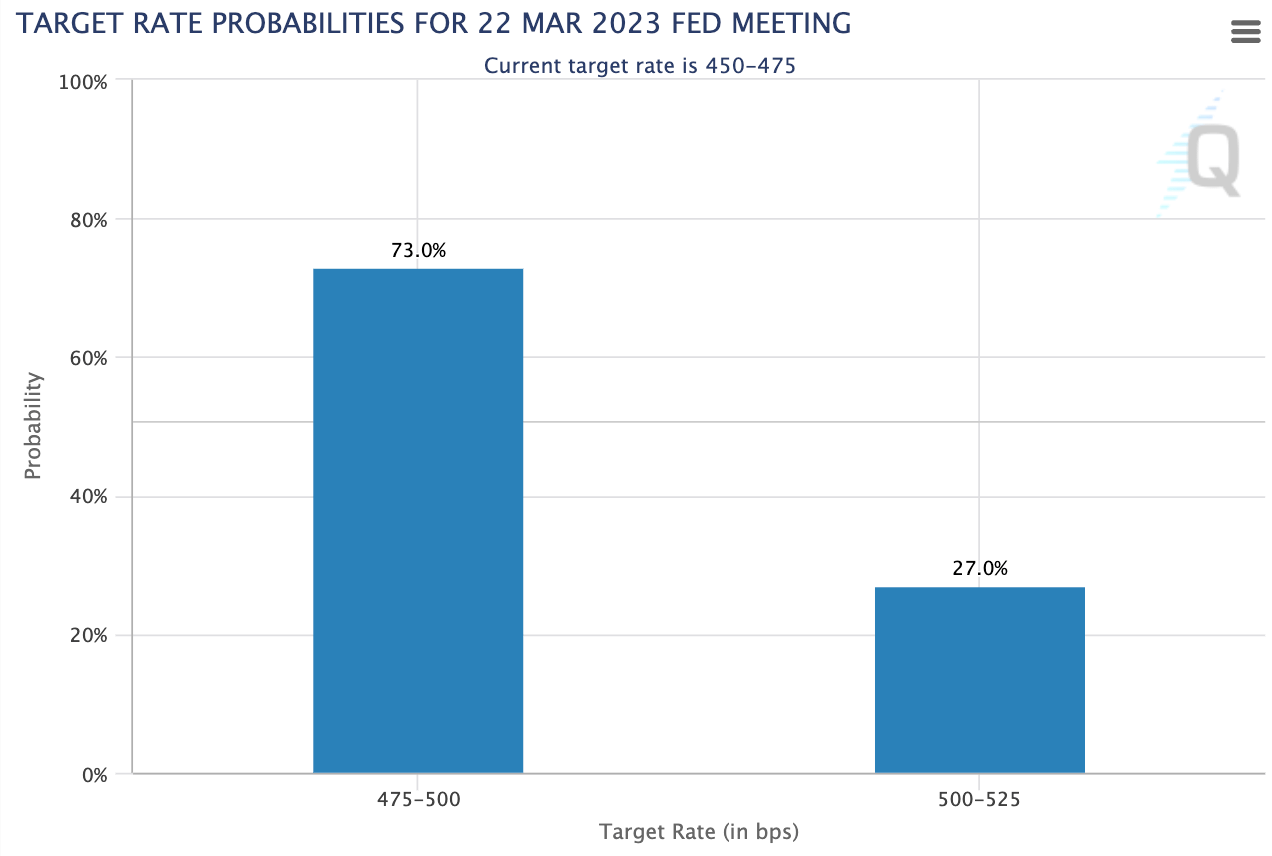 The Big Flip: Interest Rate Expectations Repricing Upward
