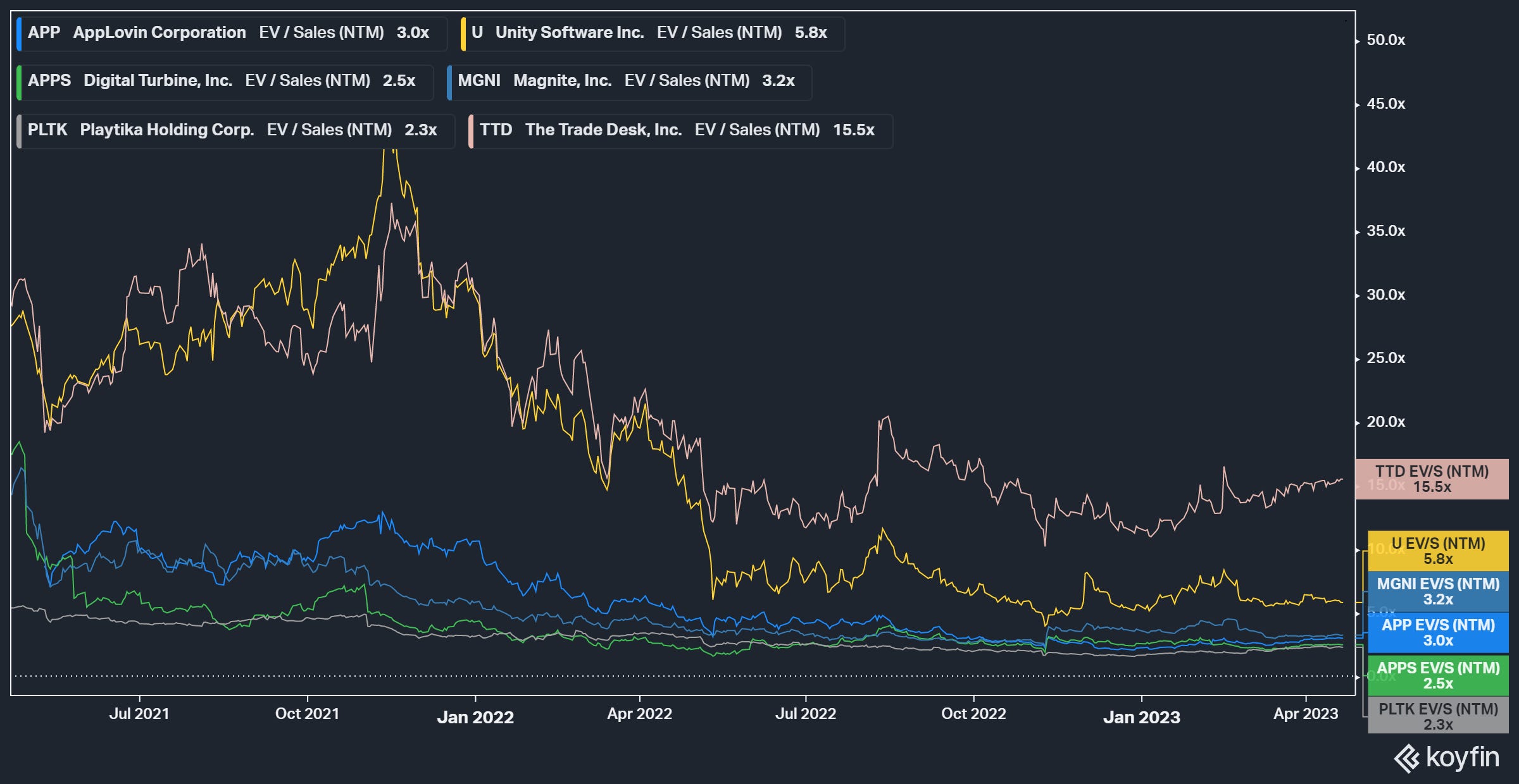 Beat up Adtech Company - by Doug O'Laughlin