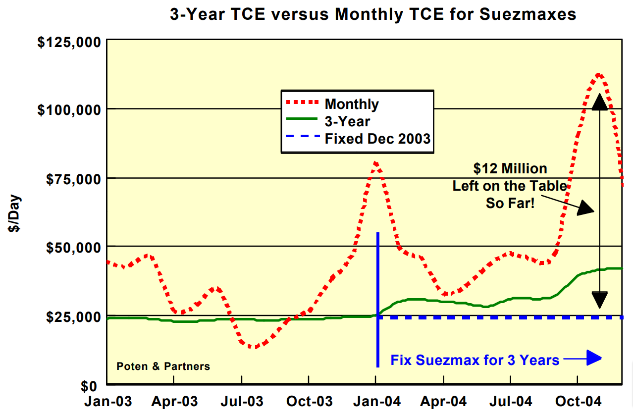 Wen Charterer Panic? - by Edward Finley—Richardson