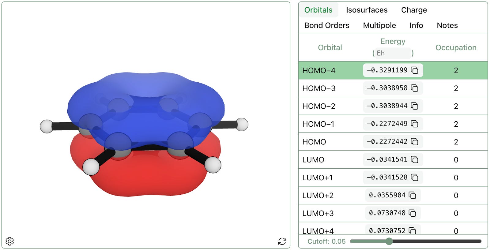 Molecular Orbitals and Isosurfaces