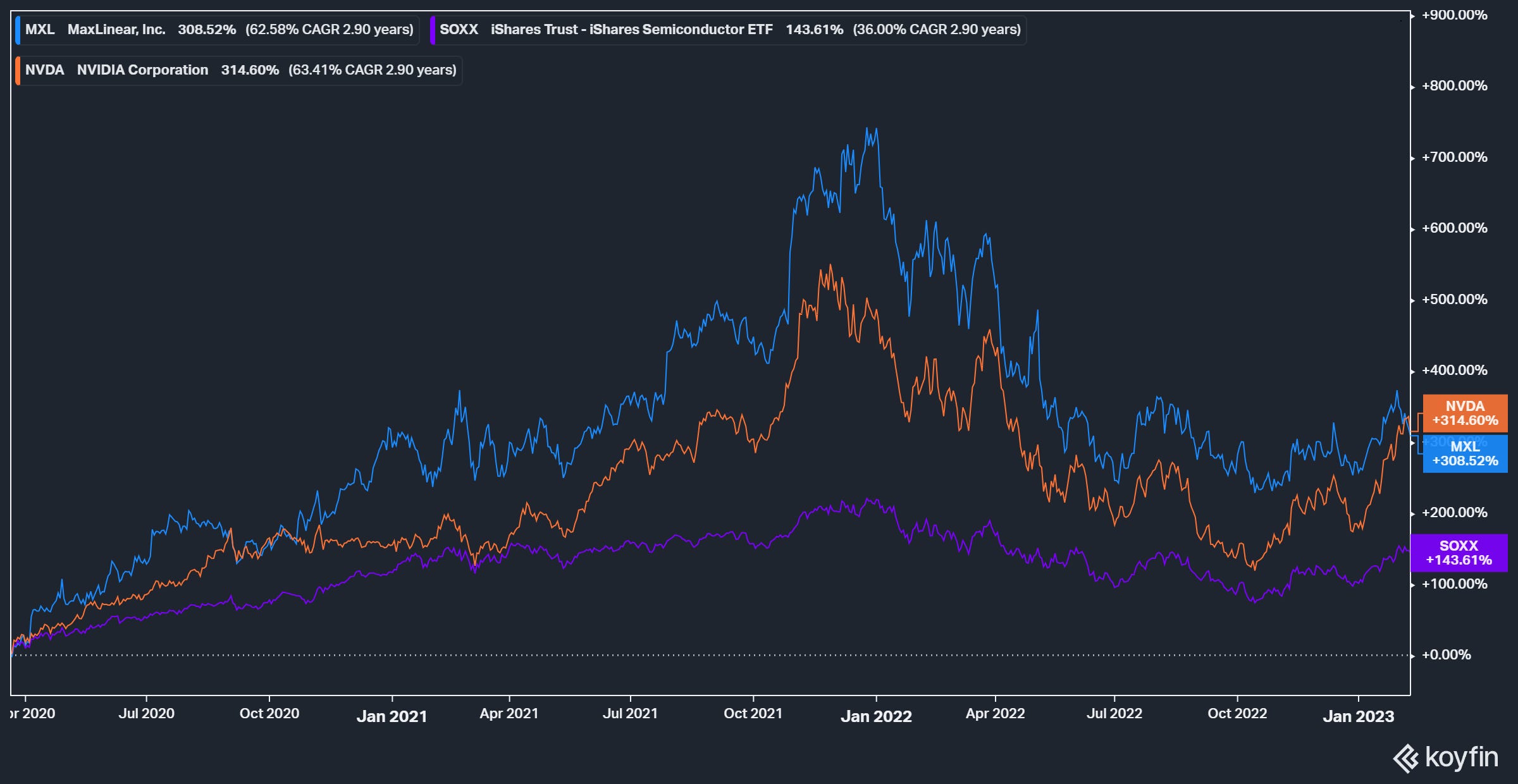 Maxlinear and Silicon Motion, Vicor and Monolithic Power and New ...