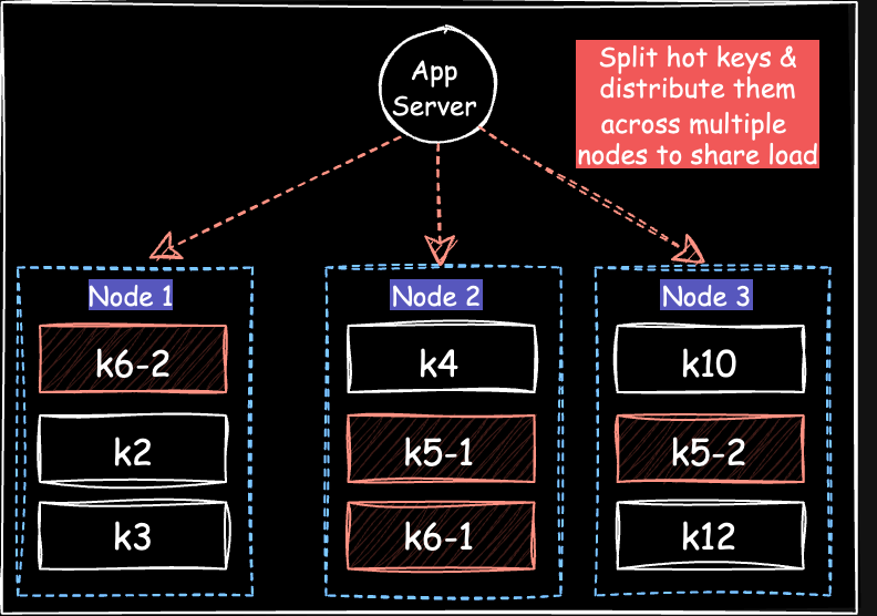 Solving Common Caching Challenges: Thundering Herd, Cache Penetration & More
