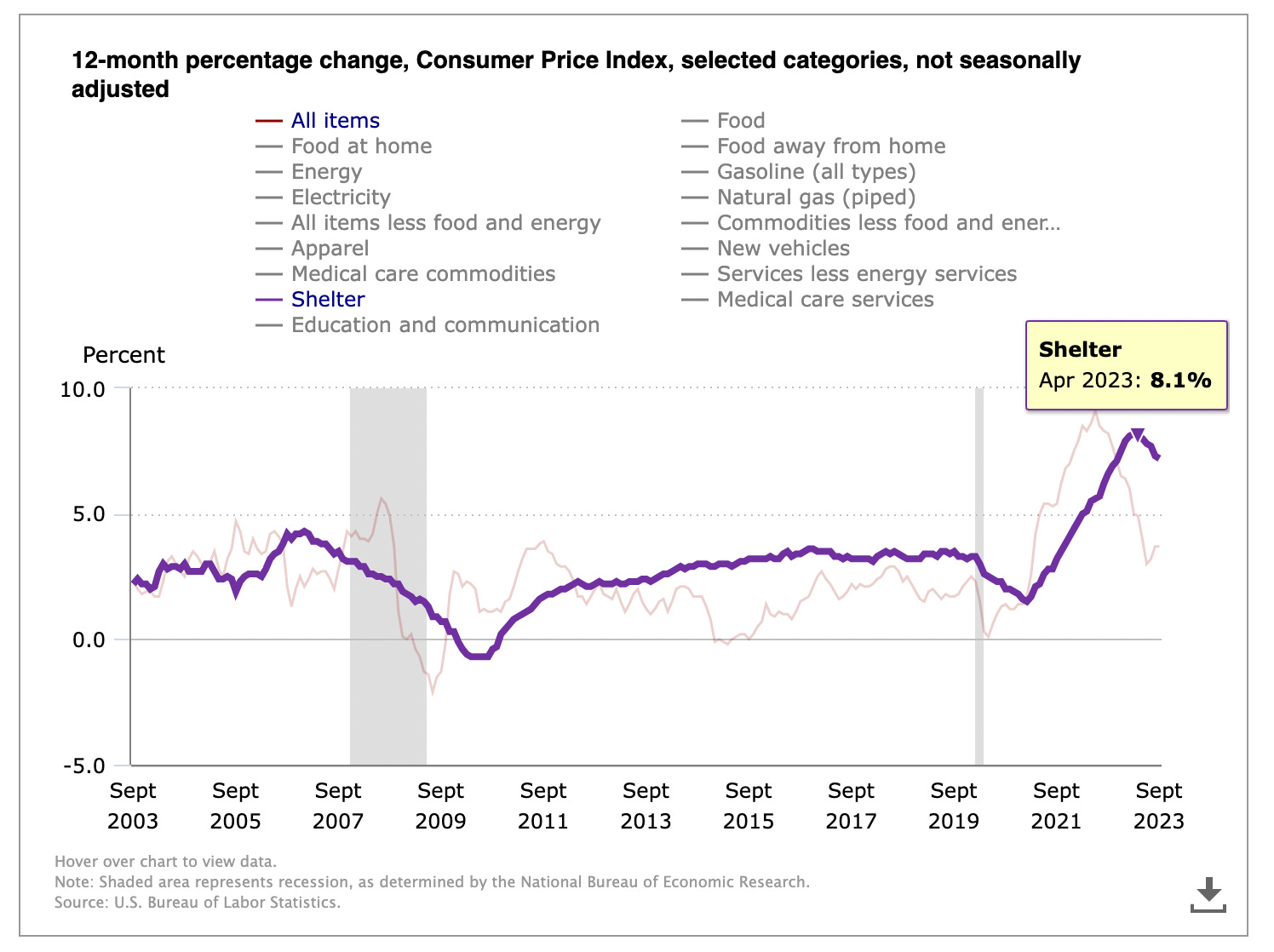Inflation Is Ugly - The Good News? - by Walks&WallStreet