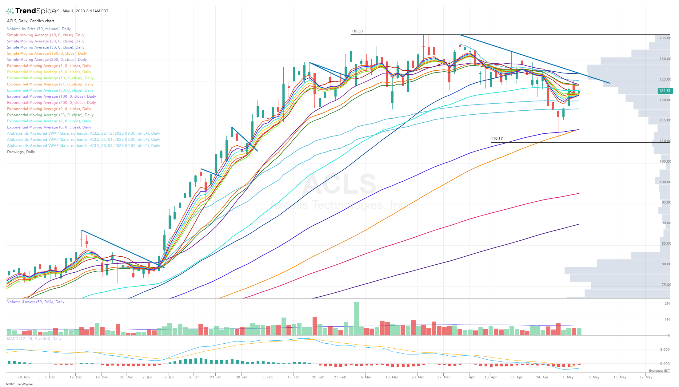 Trading the Charts for Thursday, May 4th - by Jonah Lupton