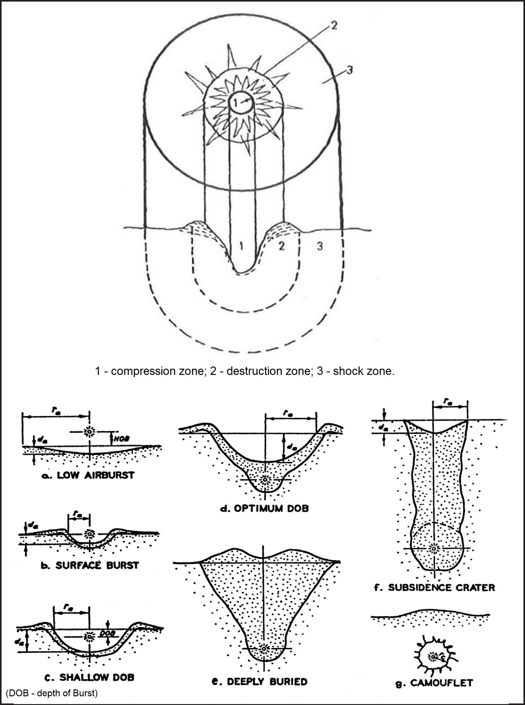 Attacking the Underground Objects [i] - by Mike Mihajlovic