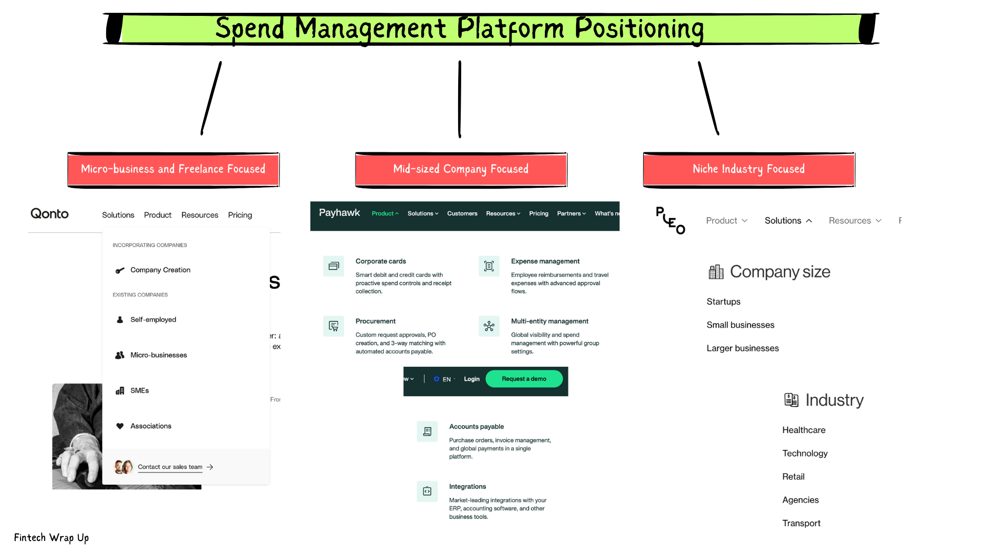 The Rise of Spend Management Fintechs in the EU and UK