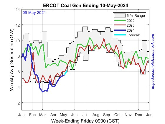 ERCOT Weekly 6-May-2024 - by Kevin Green - Impedance Match