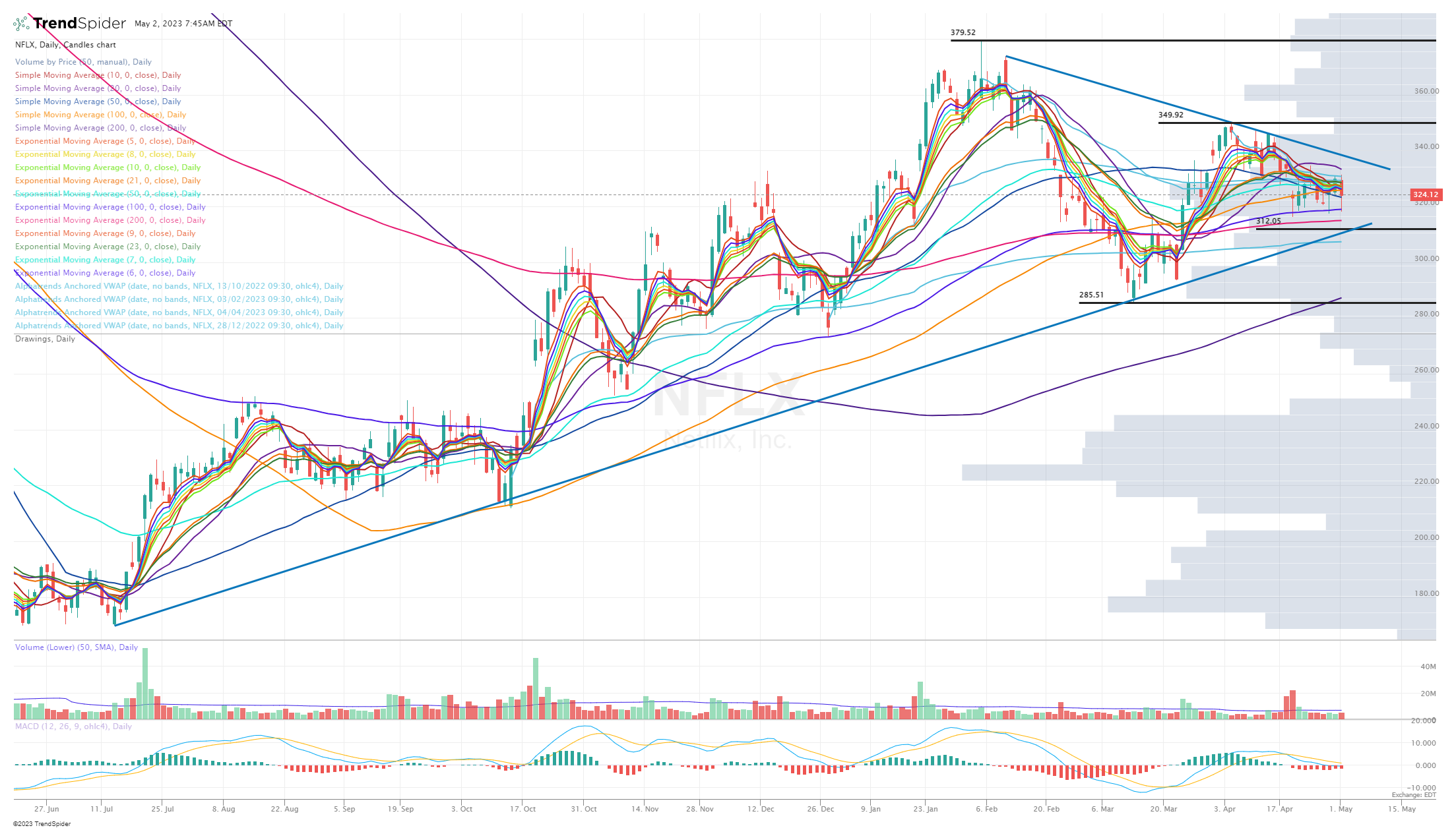 Trading the Charts for Tuesday, May 2nd - by Jonah Lupton