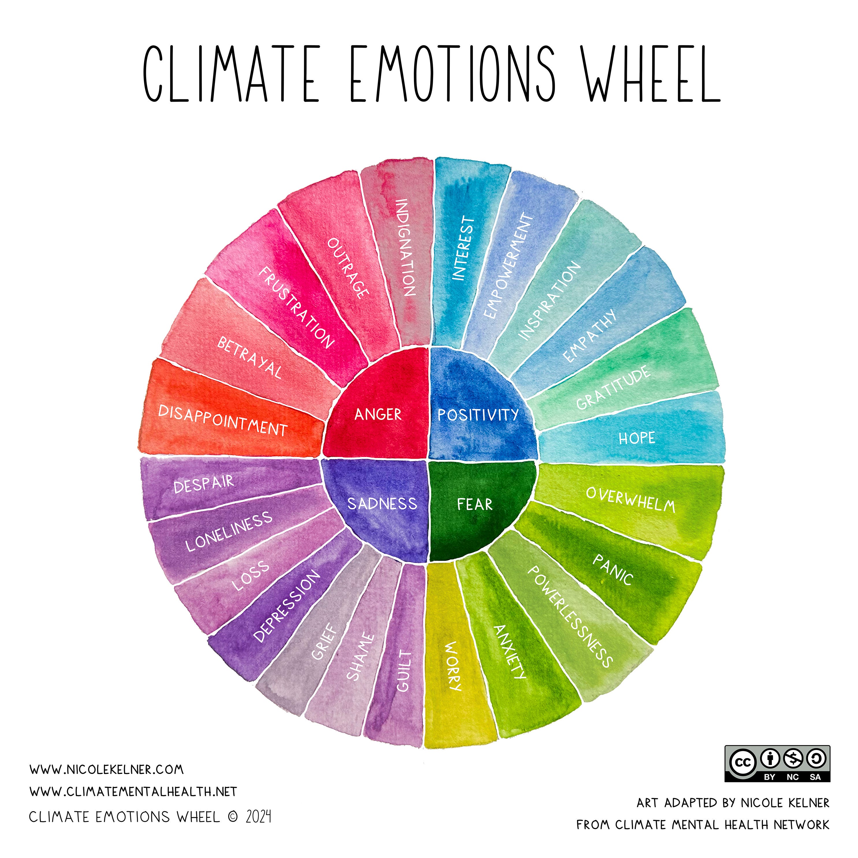 Sustainable Storytelling: Color Psychology & Climate Communication