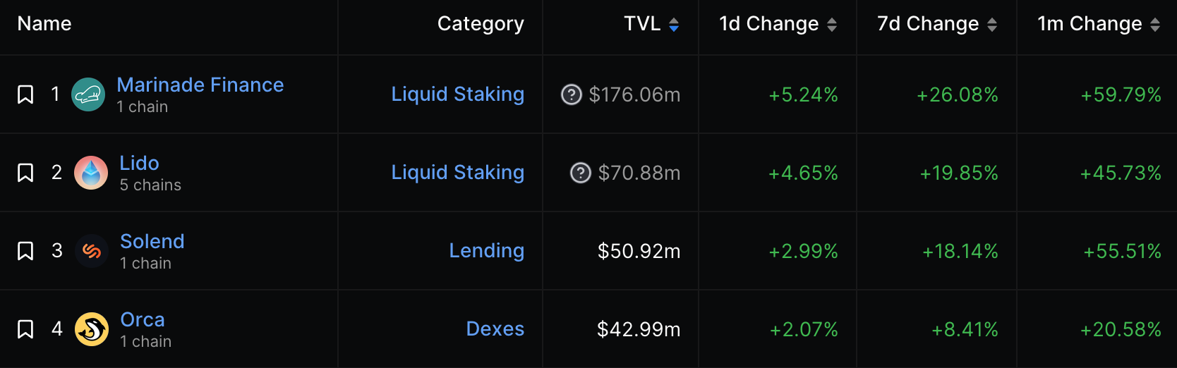 The Solana Renaissance - Francesco's Joint