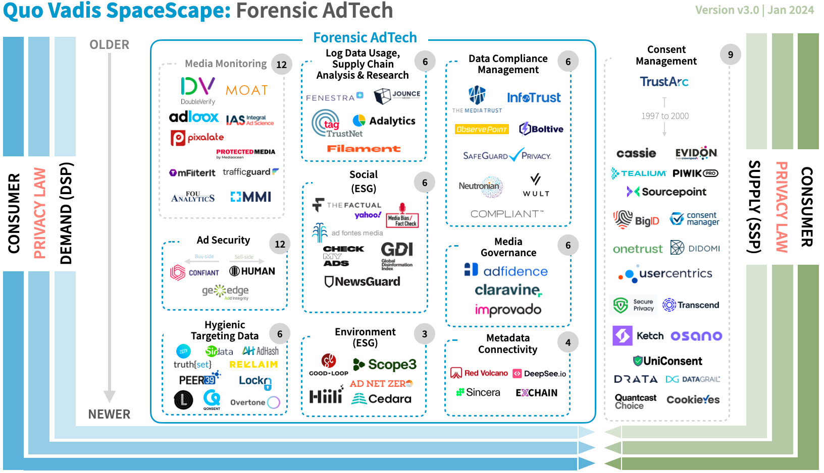 #68: Forensic AdTech SpaceScape v3.0 - Quo Vadis