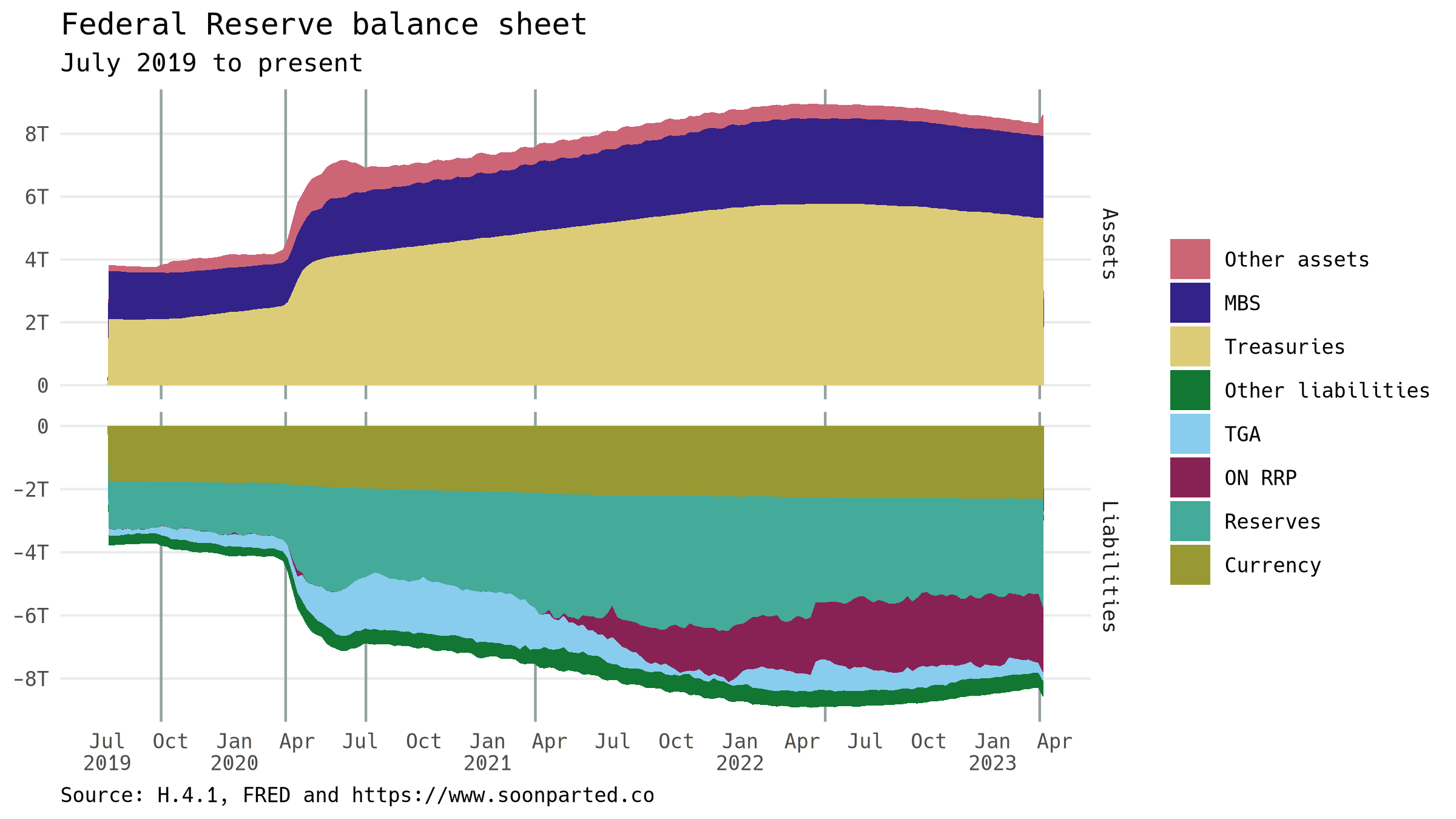The SVB panic and the Fed - by Daniel H. Neilson