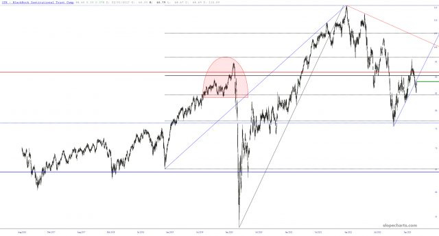 Real Entry Point - Slope of Hope Charts for Short Sellers