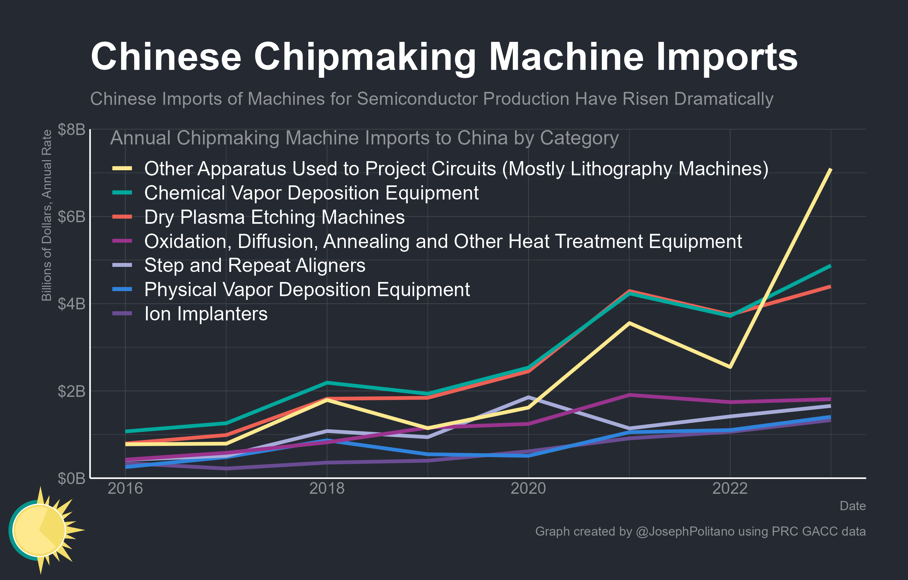 The US-China Chip War is Escalating - by Joseph Politano
