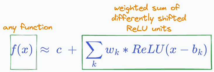 A Visual and Intuitive Guide to What Makes ReLU a Non-Linear Activation ...