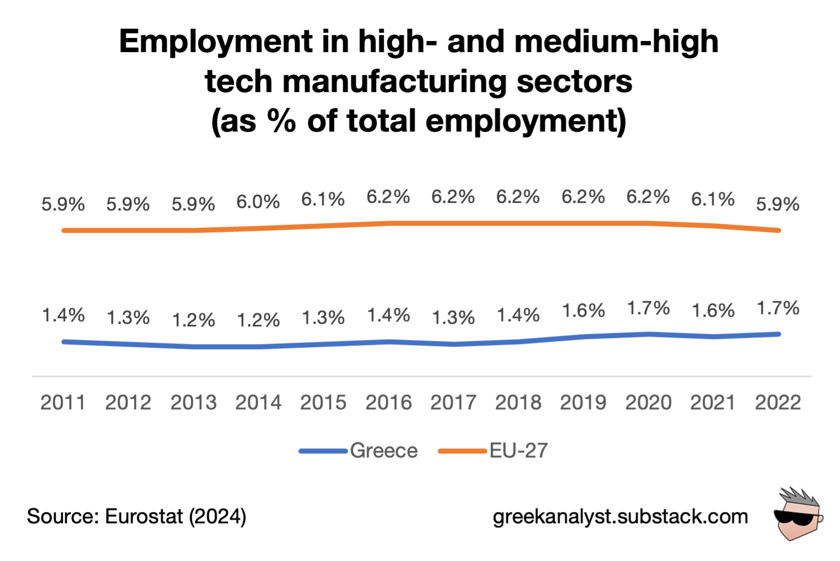 The Greek manufacturing sector - The Greek Analyst