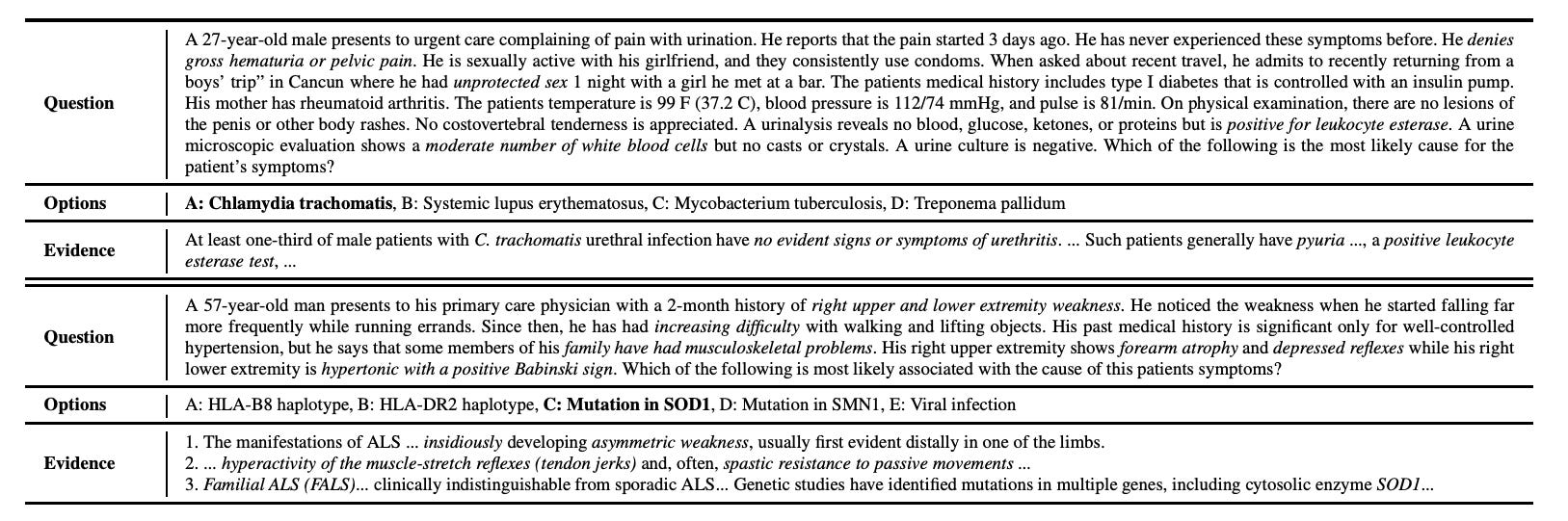 Large language models and applications in healthcare