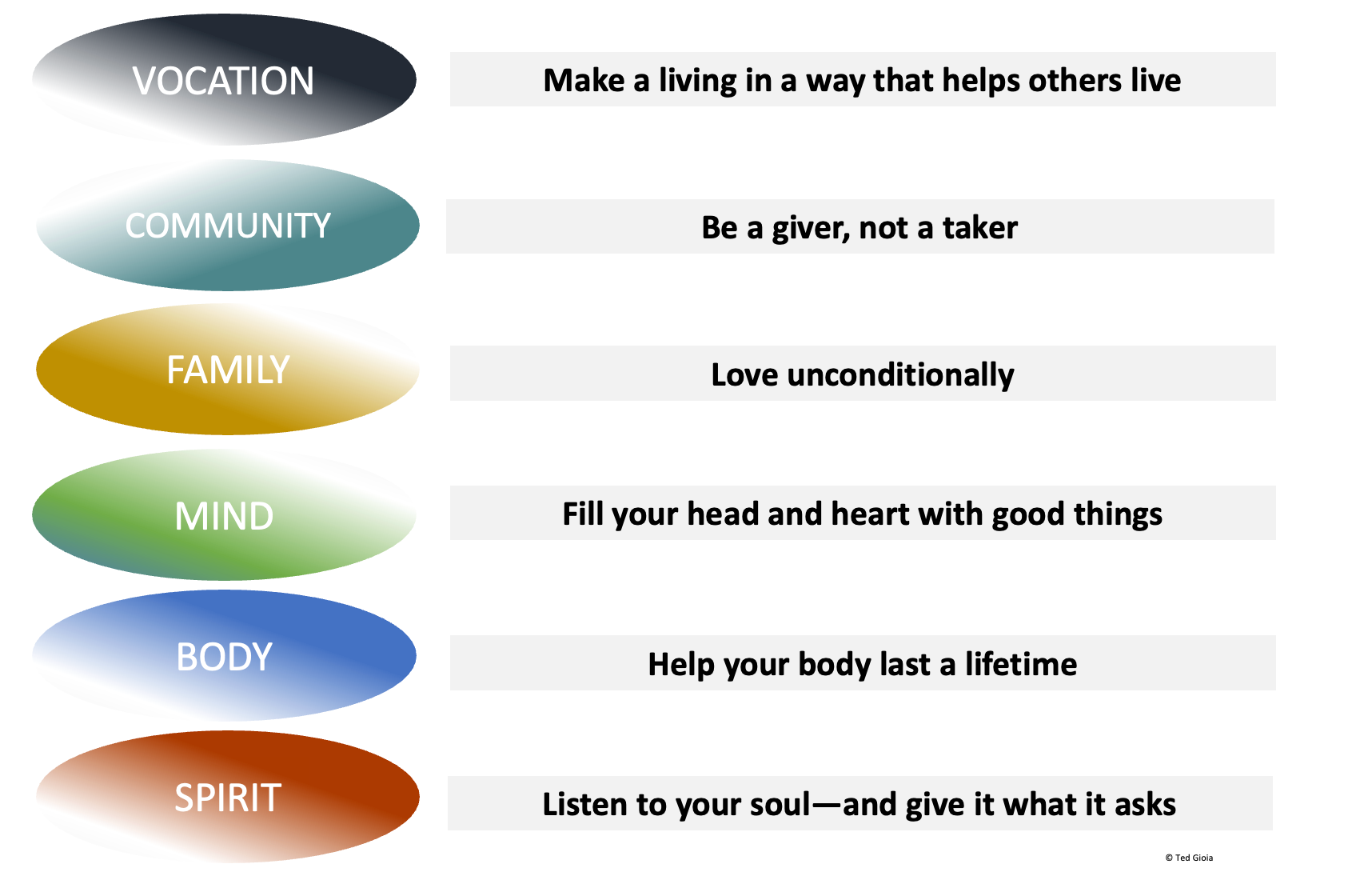 My Rule of the 6 Spheres - by Ted Gioia - The Honest Broker